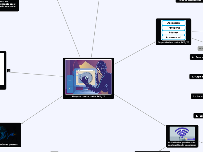 Módulo 6 - Concept Map